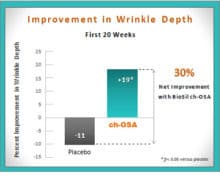 The Ultimate BioSil Collagen Supplement Review - Woman and Wellness